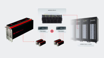 d-Matrix Corsair AI Platform | In-Memory Computing for AI