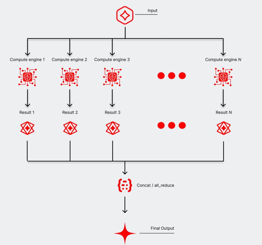 The power of the middle lane: why a hybridized approach to memory gives ...